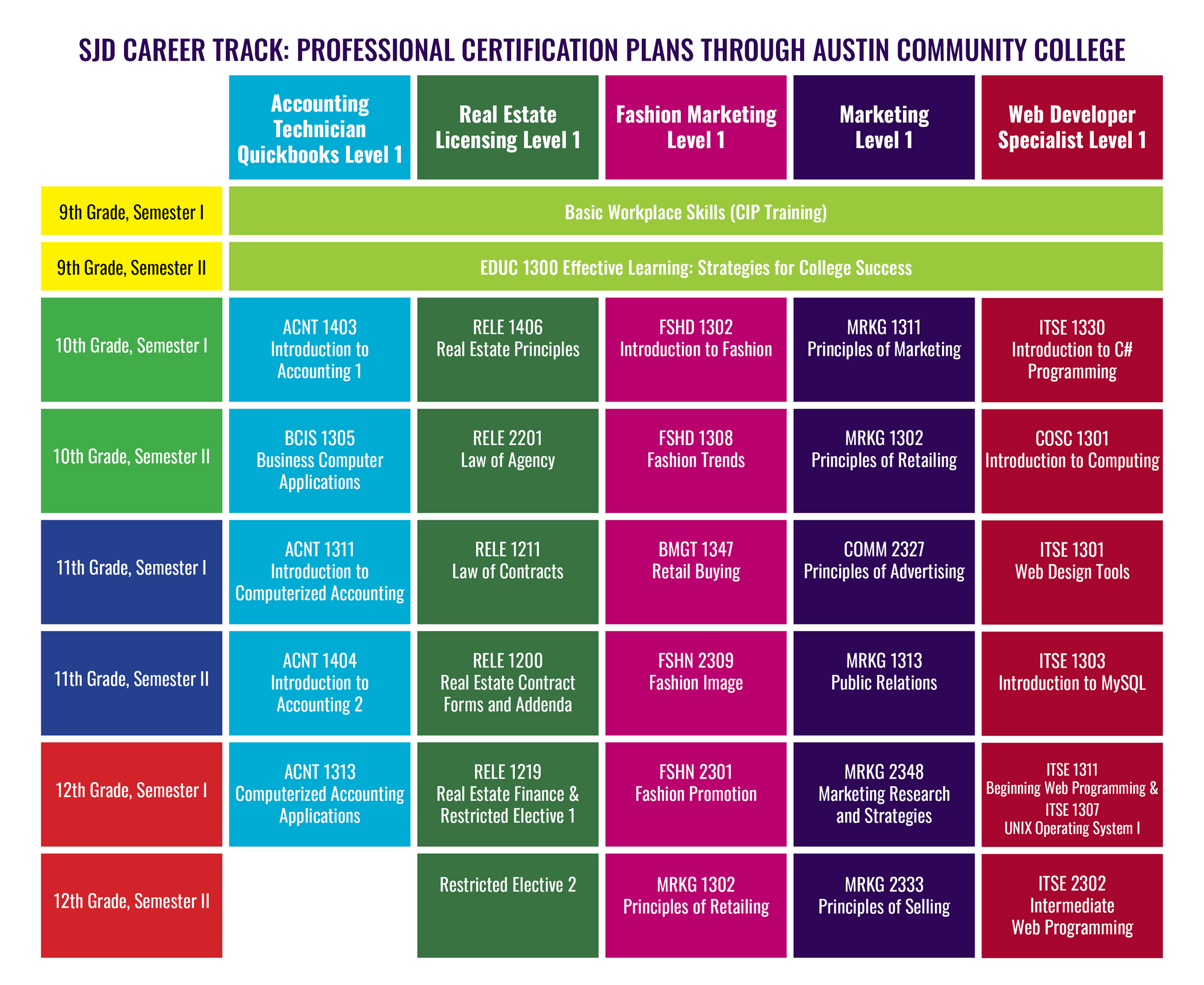 Career Track | San Juan Diego Catholic High School | Austin, TX